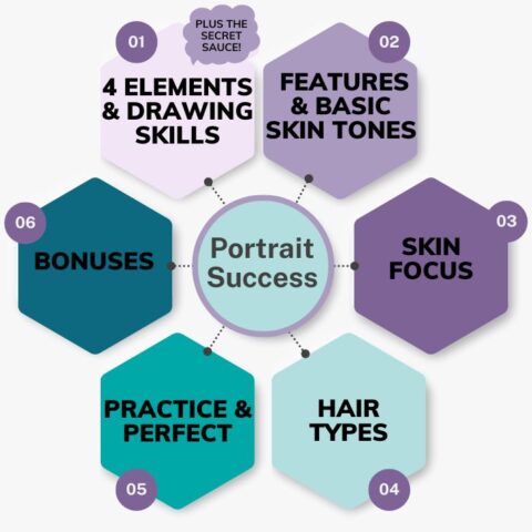 Soft Pastel Portraits Course For Beginners - SKH Portraits